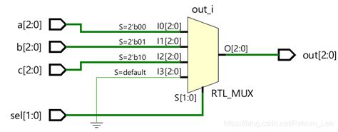 Verilog Case Verilog Case Csdn