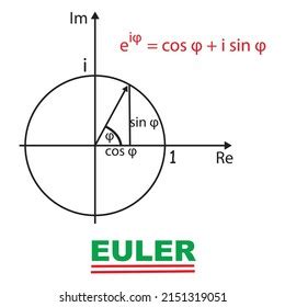 Euler Angles Images Stock Photos Vectors Shutterstock