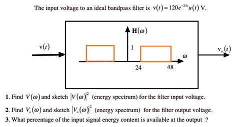 solved the input voltage to an ideal bandpass filter is