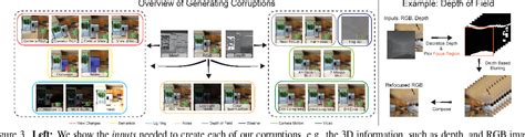 3d Common Corruptions And Data Augmentation