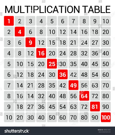 Vector Multiplication Table Educational Illustration Chart Stock Vector Royalty Free