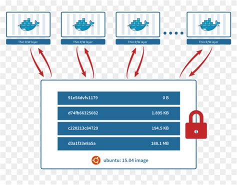 Images Docker Layers Docker Storage HD Png Download 846x596 3454638 PngFind