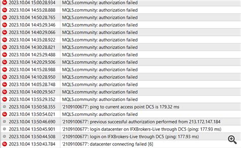 Mql5 Community Login Details Metatrader 5 Mql4 And Metatrader 4