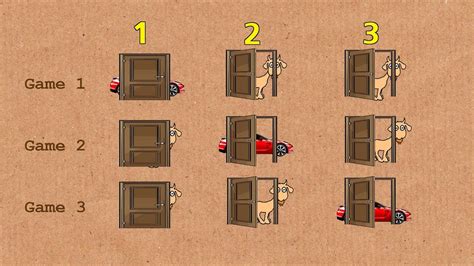 Monty Hall Problem Express Explanation Youtube