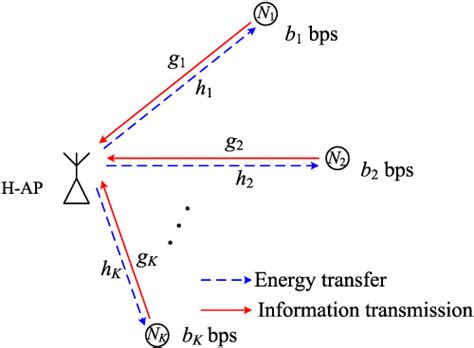 Throughput Maximization In Wireless Powered Communication Networks With