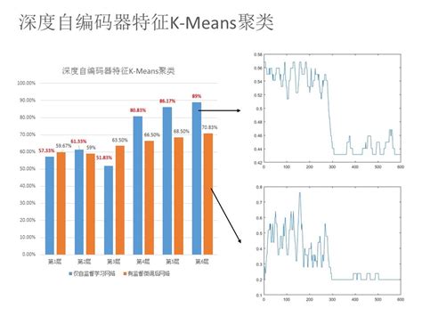 自编码器 稀疏自编码器 Auto Encoder原理详解 Csdn博客