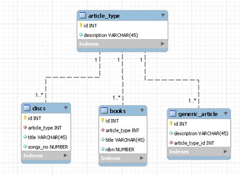 How To Select Column In Mysql Table And Get Value With Php Mysqlresult