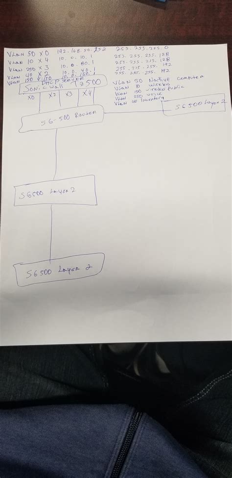 dhcp and routing issues also experiencing slow speed connections