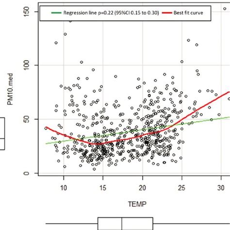 average temperature vs radiation download scientific diagram