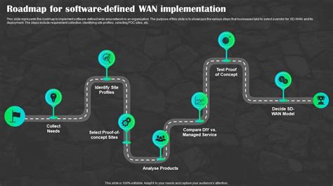 Sd Wan As A Service Roadmap For Software Defined Wan Implementation Ppt