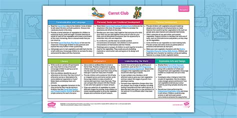 Eyfs Reception Topic Planning Web Carrot Club Twinkl