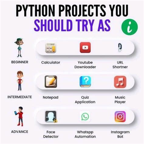 python pythonprogramminglanguage venkateshh chitteti