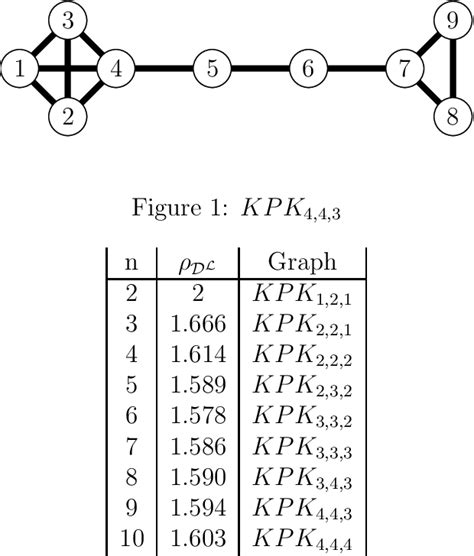 Figure 1 From The Normalized Distance Laplacian Semantic Scholar