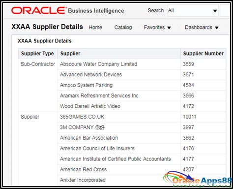 Oracle Applications Oracle Fusion Smart View Setup Training Manual