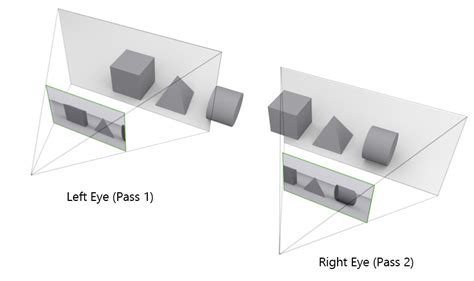 Single Pass Stereo Is It Worth It Learning By Creating