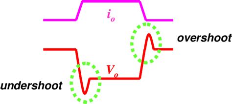 Figure 1 1 From Transient Response Improvement For Multi Phase Voltage