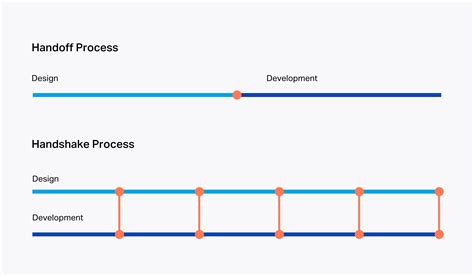 Designer Vs Developer Marko Lisica Product Designer