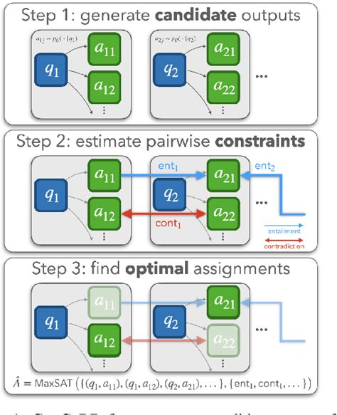 Enhancing Self Consistency And Performance Of Pre Trained Language
