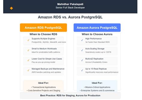 aws aurorapostgresql rds clouddatabases postgresql scalability
