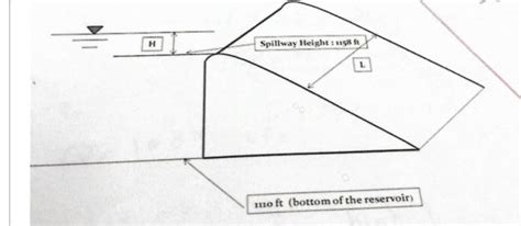Solved Route The Given Inflow Hydrograph Through A Reservoir Chegg