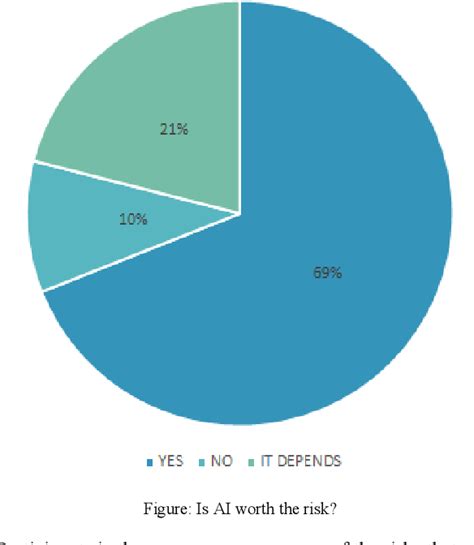 Figure I From Artificial Intelligence Is It Worth The Risk Semantic Scholar