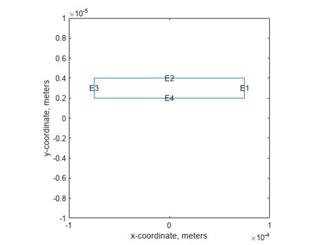 Finite Element Analysis Of Electrostatically Actuated Mems Device