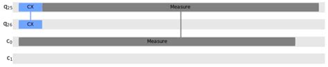 timeline drawer measurement bugs · issue 5361 · qiskit qiskit · github