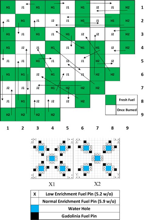 Leu þ Loaded Apr1400 Equilibrium Fuel Cycle Loading Pattern And