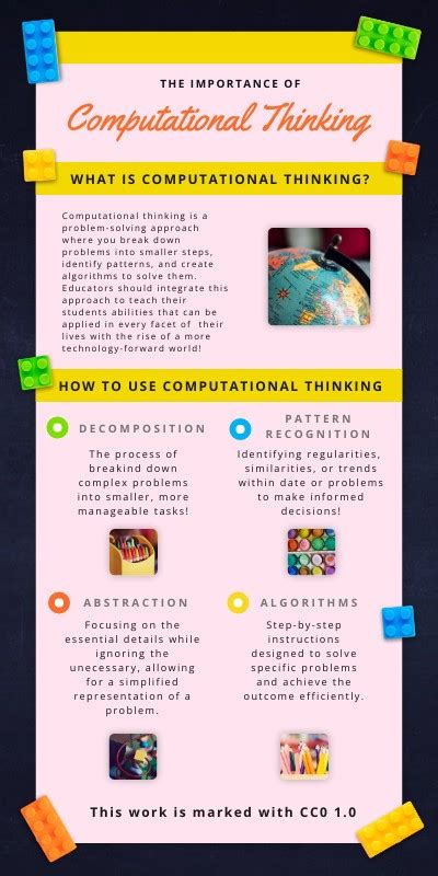 Computational Thinkingeduc 377