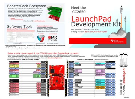 TEXAS INSTRUMENTS LAUNCHPAD CC MANUAL Pdf Download ManualsLib