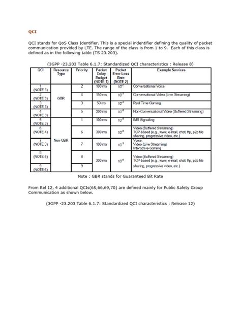 Lte Qci Mapping Pdf Quality Of Service Computer Network