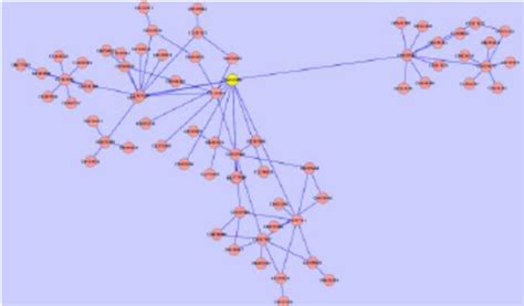 Sub Graph For “smoking” Three Hops Download High Quality