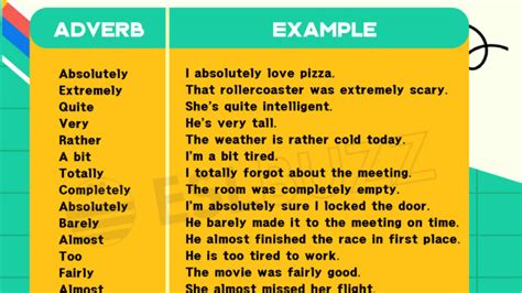 Adverbs Archives ESLBUZZ