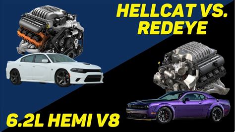Dodge Hellcat Hemi Motor