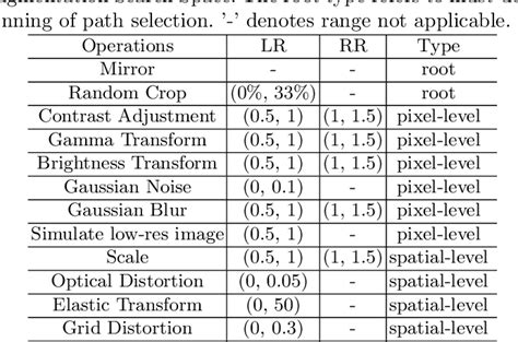 Table 1 From Dynamic Data Augmentation Via Mcts For Prostate Mri