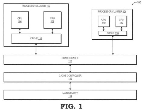 Amd Files Patent For Its Own Biglittle Tech Processor Clusters