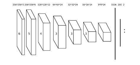 The Convolutional Neural Network Architecture The Number Within The