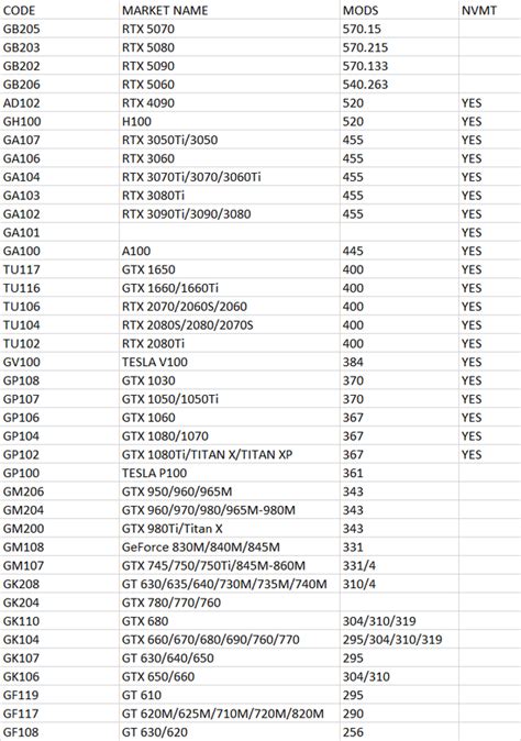 Nvidia Gpu Memory Testing Guide Repair Wiki