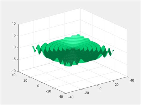 Matlab动画仿真完整案例总结 知乎