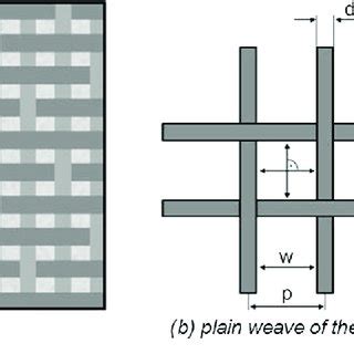 Binding Type Of Carbon Fabric And Wire Mesh Download Scientific Diagram