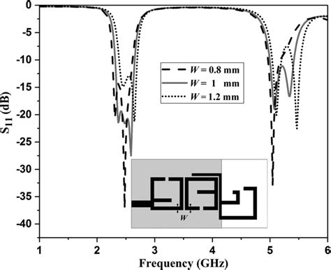 the effect of strip width of square open‐loop resonator on filter