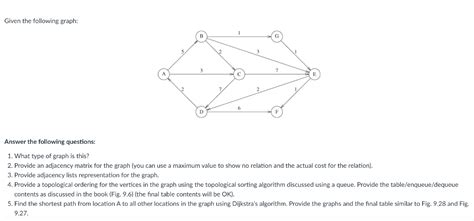 Given The Following Graph Answer The Following Chegg