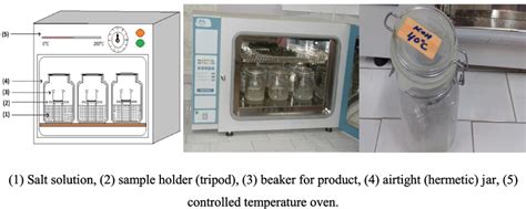 Experimental Apparatus For Measuring The Adsorption Desorption