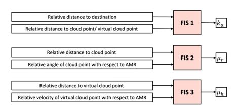 Fuzzy Inference System Assisted Human Aware Navigation Framework Based On Enhanced Potential Field