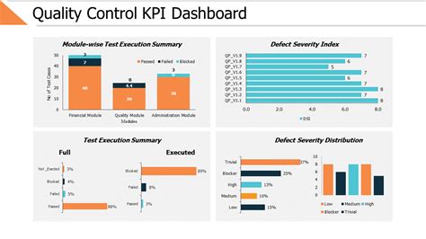 Dashboard Software Artofit