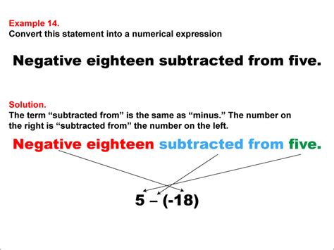 math example language of math numerical expressions subtraction