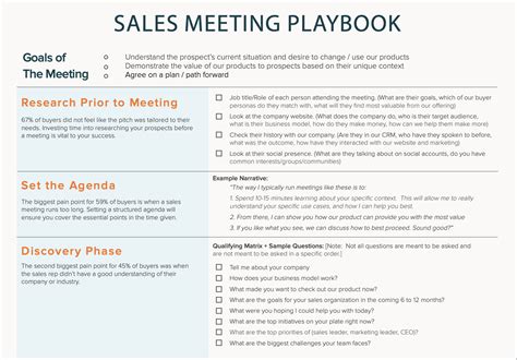 How To Create A Sales Playbook For Your Team Examples Yesware