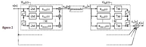 Filtering Polyphase Filter Decomposition It Is Not Working Signal