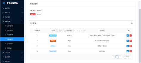 Spring Bootmybatis学习资源共享平台系统代码分享 代码 最代码