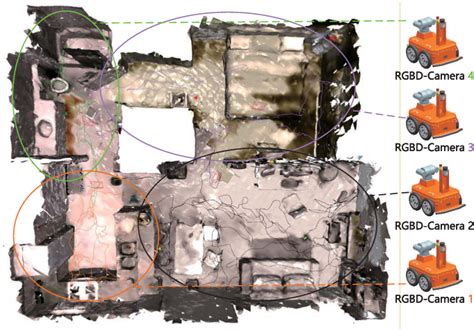 figure 1 from efficient map fusion for multiple implicit slam agents